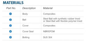 Composite Valve - GRE COMPOSITES บริษัท จีอาร์อี คอมโพสิท จำกัด