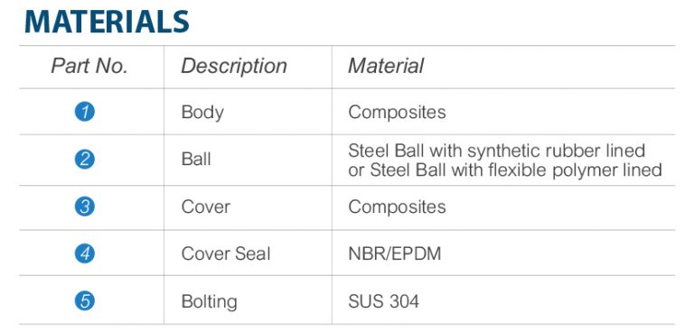 Composite Valve - GRE COMPOSITES บริษัท จีอาร์อี คอมโพสิท จำกัด