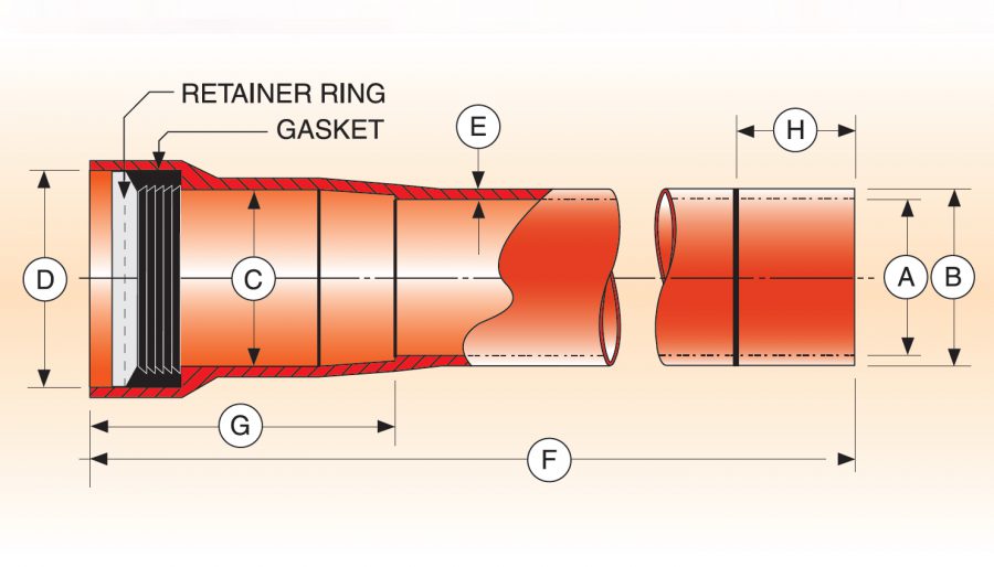 RTRC Conduit, GRE Conduit - GRE COMPOSITES